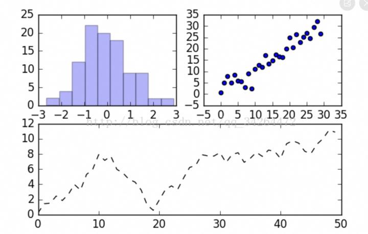 Python可视化：matplotlib入门 - 知乎