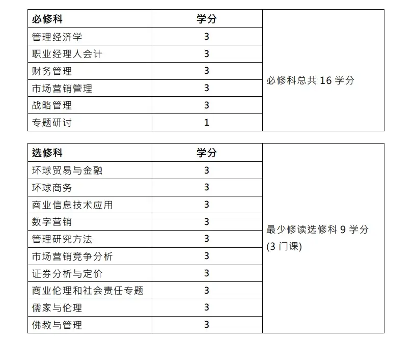 25FALL港校MBA课程最全汇总，看这篇就够了！ - 知乎