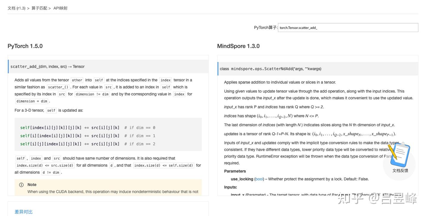 MindSpore的桎梏和破局 - 知乎