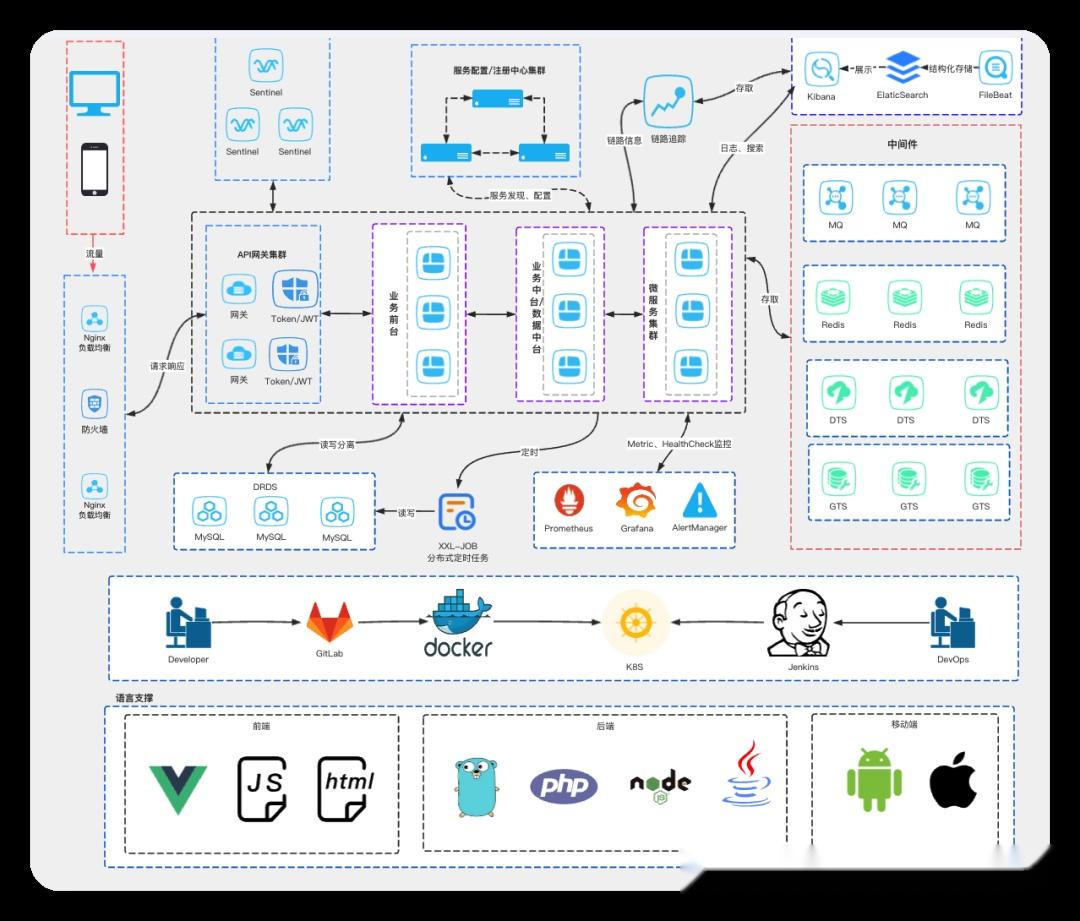 架构图，so easy？ - 知乎