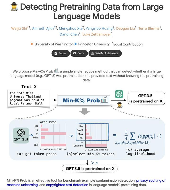 【LLM】检测大型语言模型的预训练数据(Detecting Pretraining Data from Large Language Models) - 知乎
