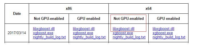 Windows 下安装python版本xgboost - 知乎