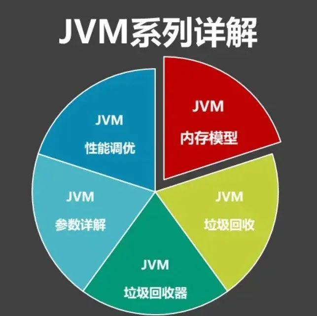 JVM 内存布局详解，图文并茂，写得太好了！ - 知乎