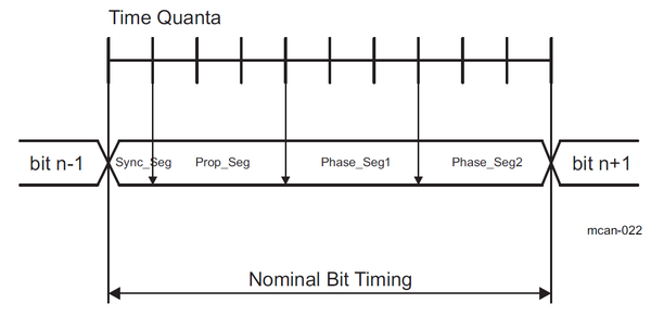 TDA4 CAN FD 配置 - 知乎