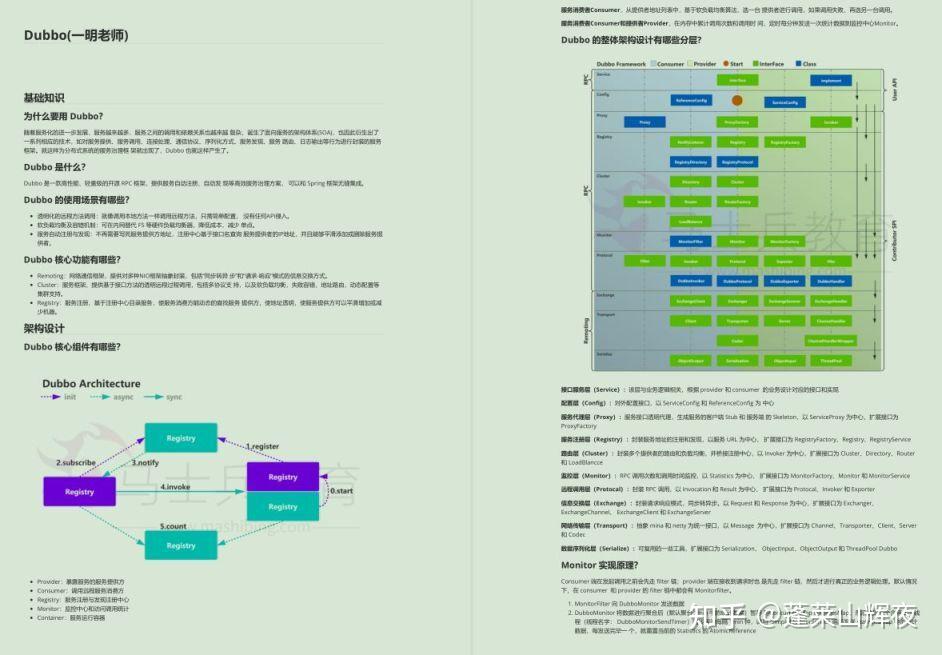 2022金九银十最强Java面试八股文，1685页！3000道面试题！国庆7天速补！ - 知乎