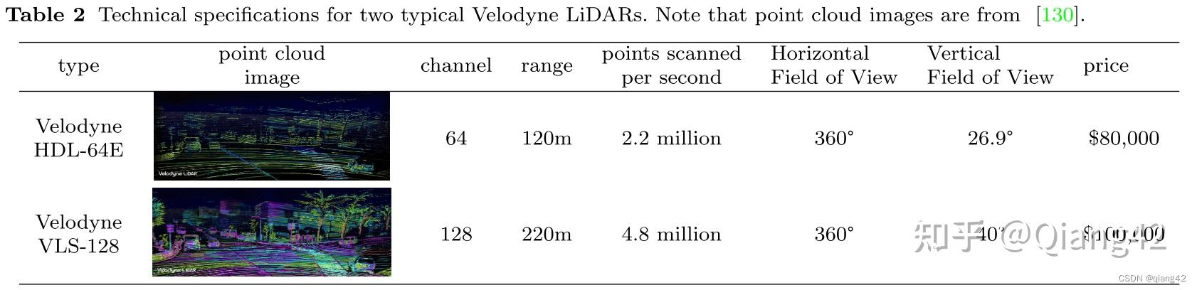 多模态3D目标检测论文精读：Multi-Modal 3D Object Detection in Autonomous Driving：A Survey - 知乎