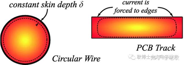 Q3D中的AC电感和DC电感？ - 知乎
