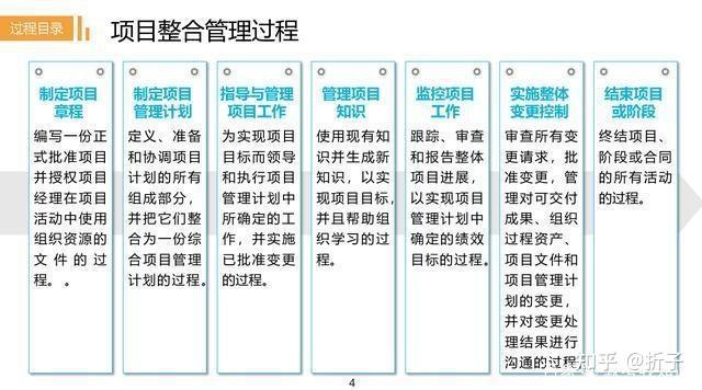 PMBOK中的ITTO指南(第六版)ITTO是什么？（PMP项目管理助记必备） - 知乎