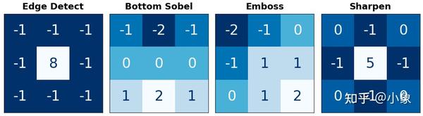计算机视觉(Computer Vision)入门二----卷积和ReLU - 知乎