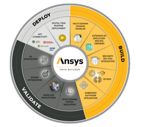 Ansys机器人仿真解决方案 - 知乎