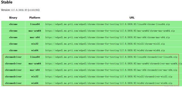 Selenium安装WebDriver最新Chrome驱动(含116/117/118/119) - 知乎
