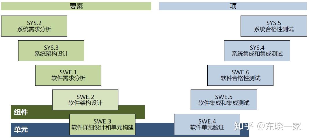 软件质量保证SQA应该做什么？ - 知乎