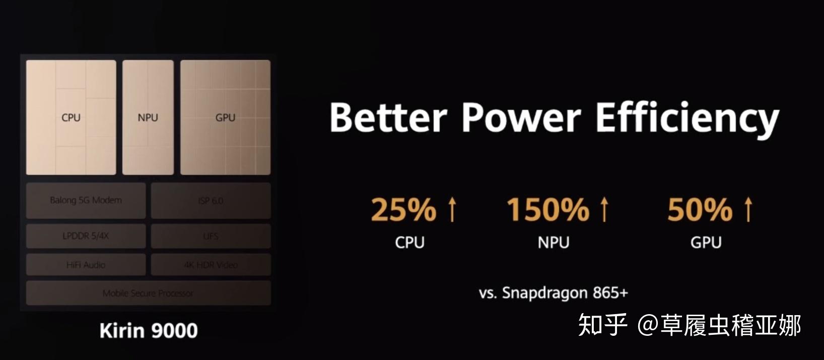 如何评价华为 Mate 40 系列首发的 5nm 麒麟 9000 芯片，有哪些亮点？ - 知乎
