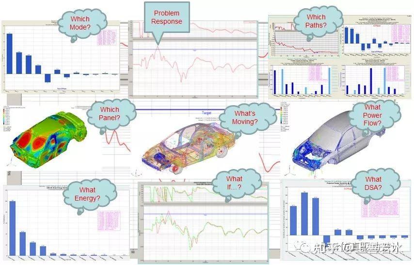 【OptiStruct 第十一讲】NVHD模块 - 知乎