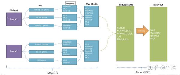 [配置]Hadoop-MapReduce&Yarn - 知乎