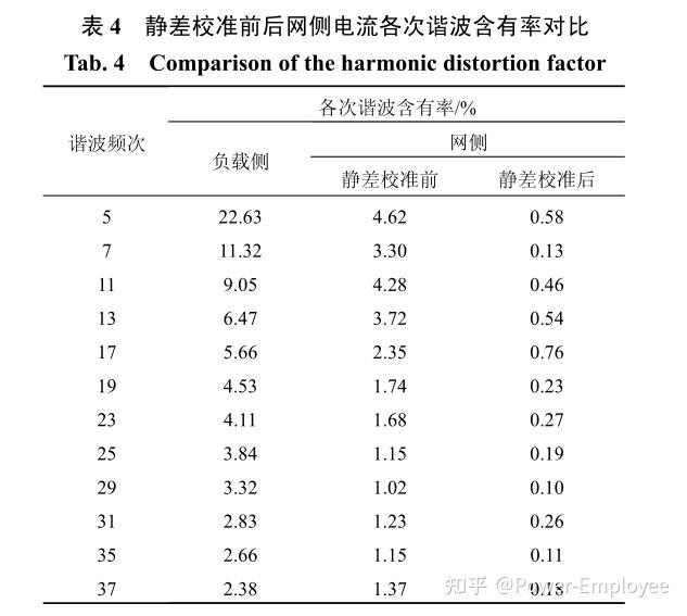 高品质APF设计关键技术研究 - 知乎