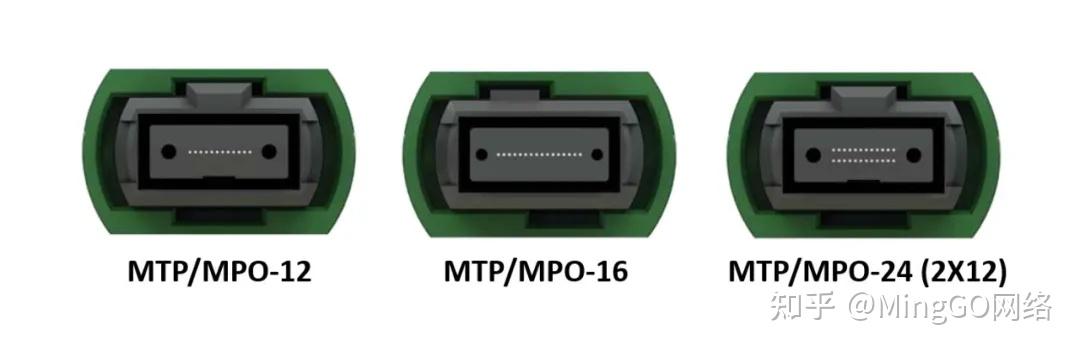 MPO - MPO 光纤跳线怎么选择？ - 知乎