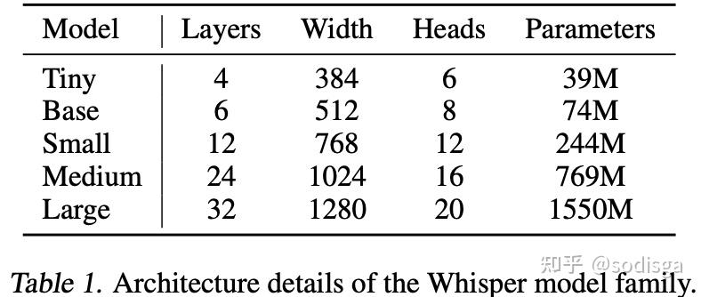 语音大模型之Whisper - 知乎