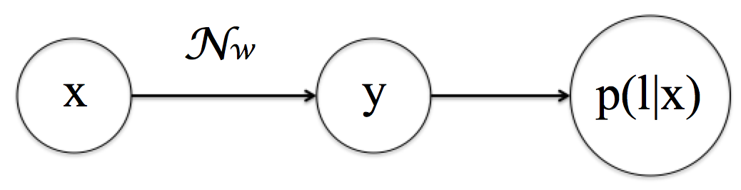 一文读懂CRNN+CTC文字识别 - 知乎
