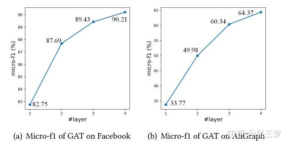 【论文精读】TinyGNN: Learning Efficient Graph Neural Networks - 知乎
