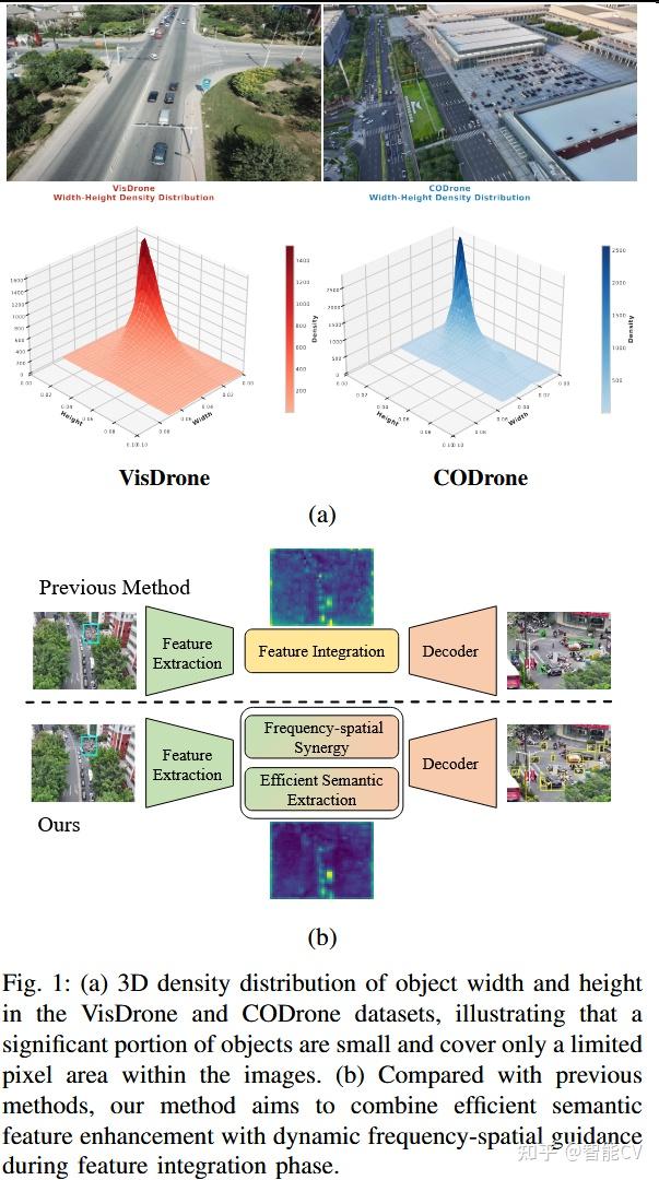 不用 FFT，也能玩频域？EFSI-DETR 给 UAV 检测带来新思路 - 知乎