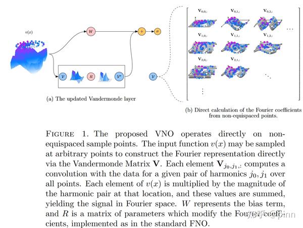 关于人工智能时代重要科学发现的总结 - 知乎