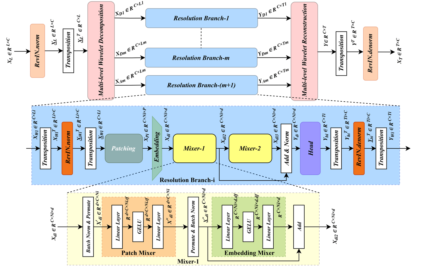 AAAI 2025 | 时间序列（Time Seies）论文总结 - 知乎