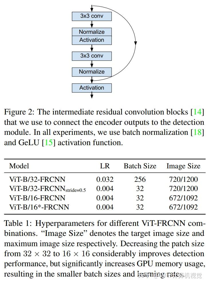 ViT-FRCNN：面向基于Transformer的目标检测 - 知乎