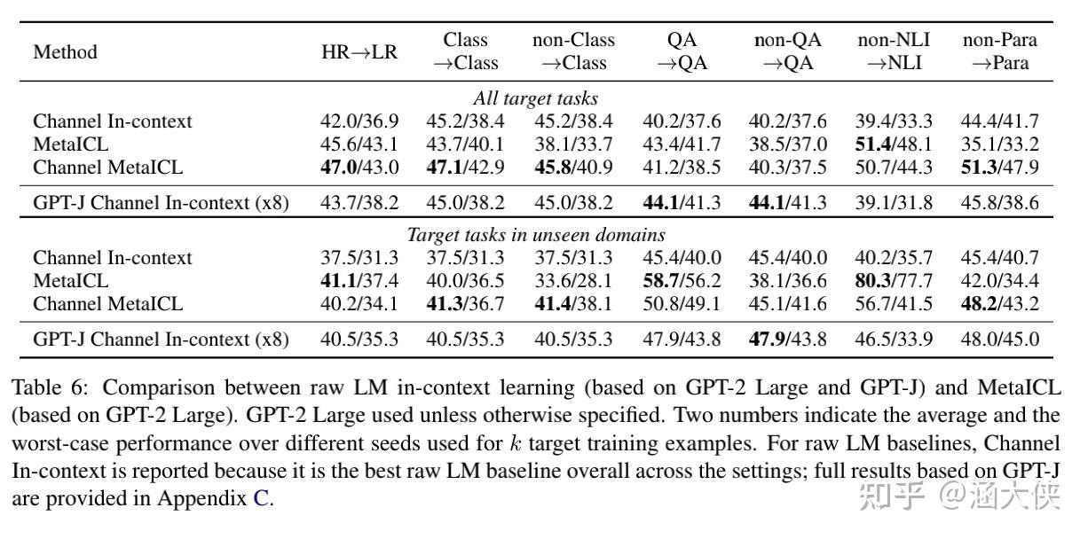 MetaICL: Learning to Learn In Context - 知乎
