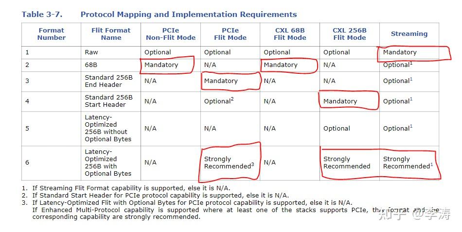 UCIe Specification阅读笔记-Chapter 3 - 知乎