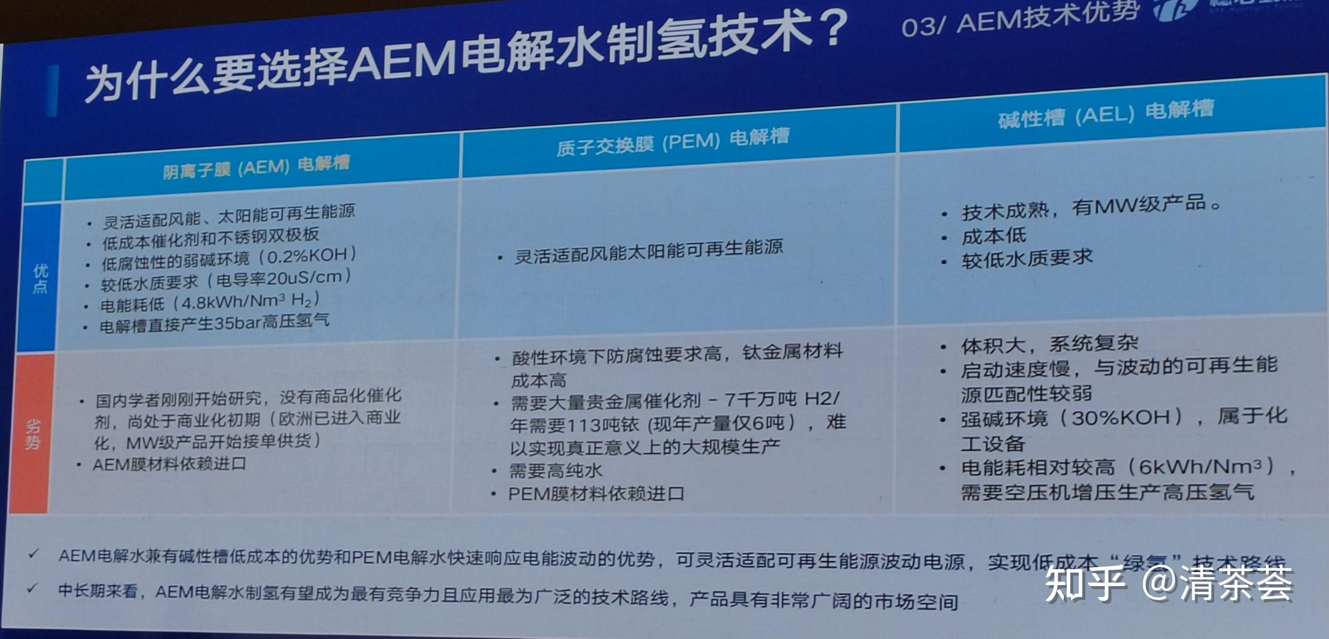势银绿氢产业大会 live 2 ~ AEM - 知乎