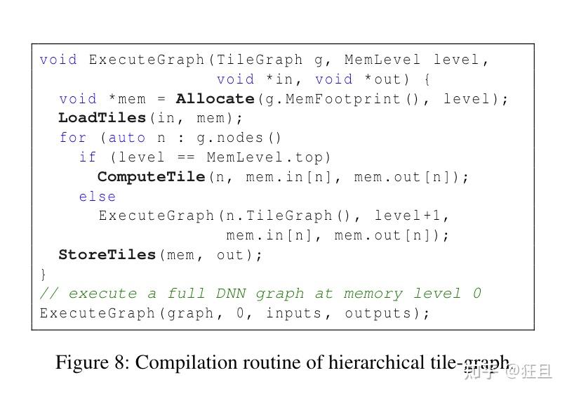 Welder: Scheduling Deep Learning Memory Access via Tile-graph 论文阅读 - 知乎