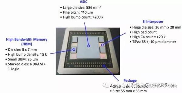 全面解读SiP - 知乎