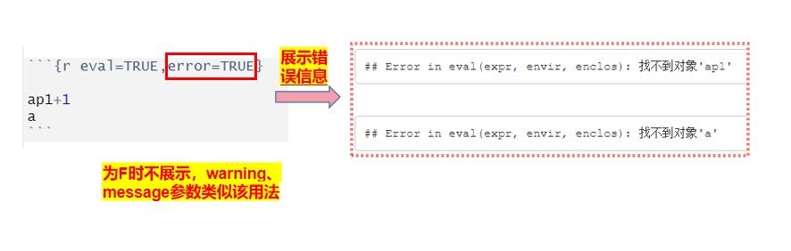 Rmarkdown学习-code chunk程序代码块 - 知乎