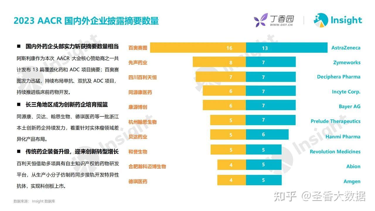 40页|2023AACR新药热门赛道亮点解析（附下载） - 知乎