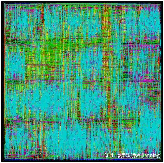 ASIC设计-终极指南 - 知乎