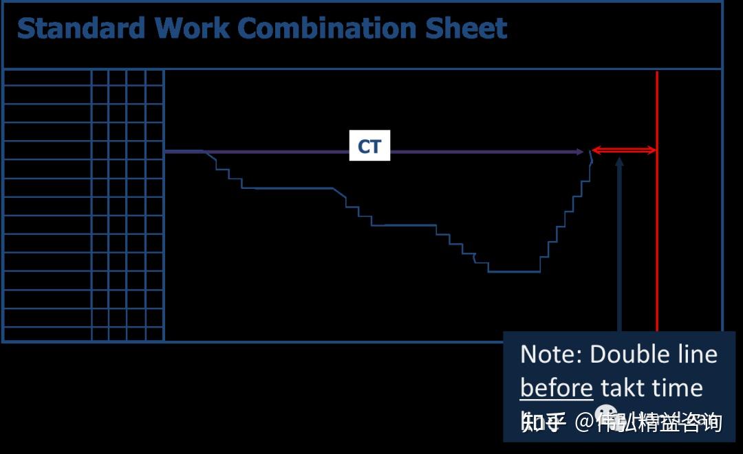 Standard Work and Standard Work Combination Sheet Training - 知乎