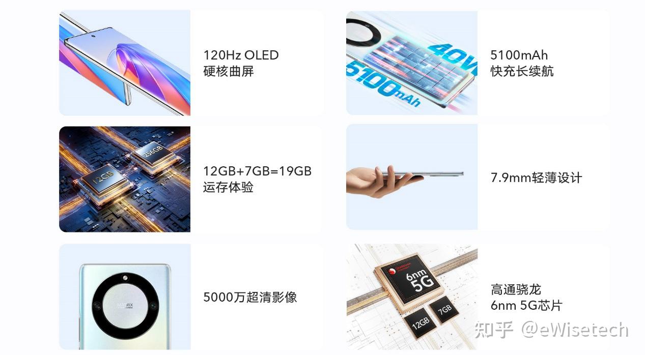 E资讯：荣耀X40发布，起售价1499 - 知乎