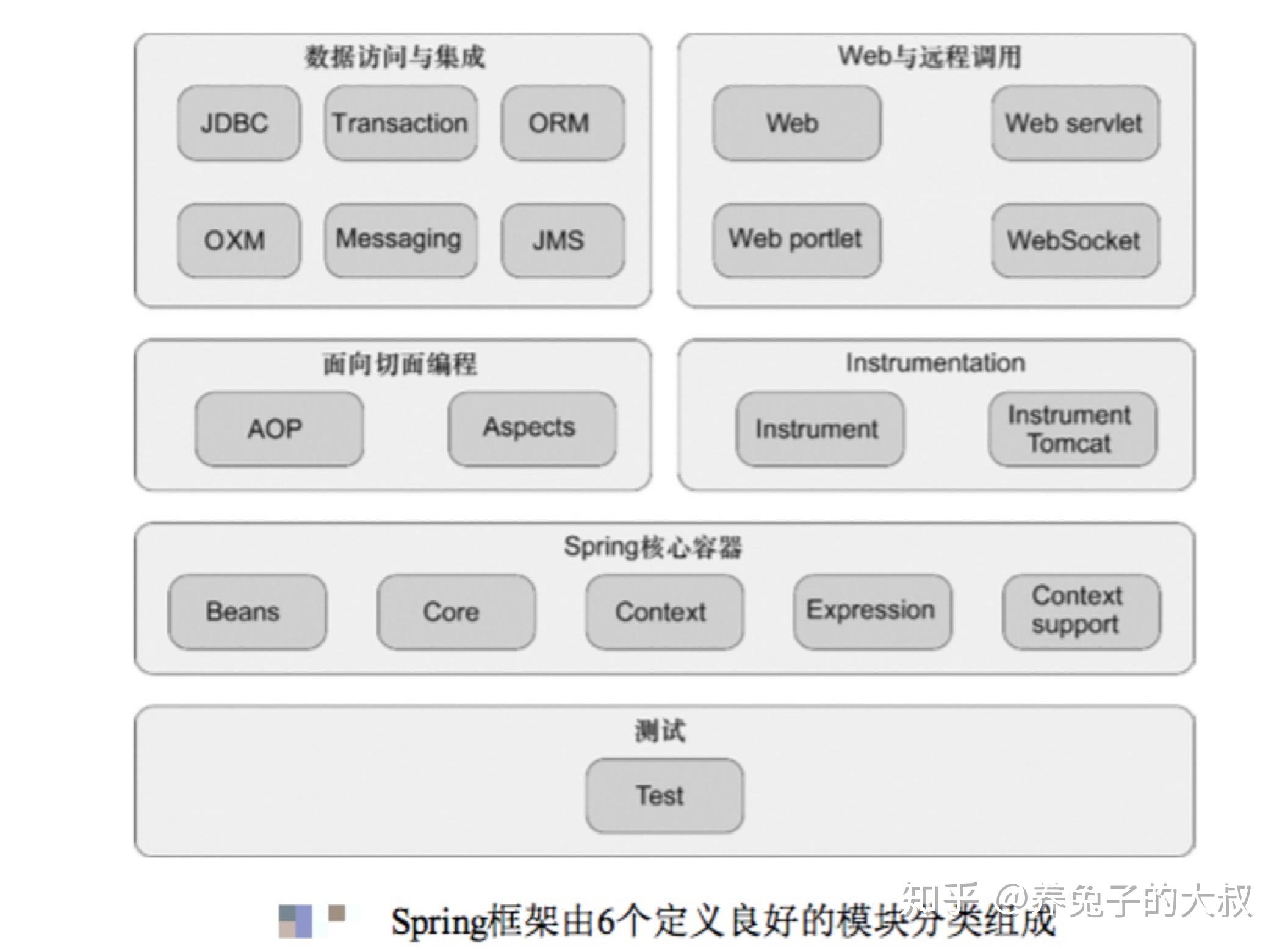 Spring-DI(依赖注入) - 知乎