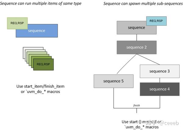 Stimulus Generation —— How to create and use a sequence - 知乎