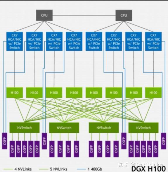Nvidia GPU架构研读系列——Hopper - 知乎