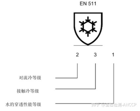 EN 511:2006 防寒手套测试内容 - 知乎