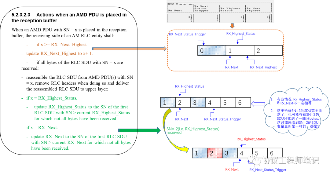 5G NR - RLC协议阅读笔记5 - RLC AMD PDU接收过程 - 知乎