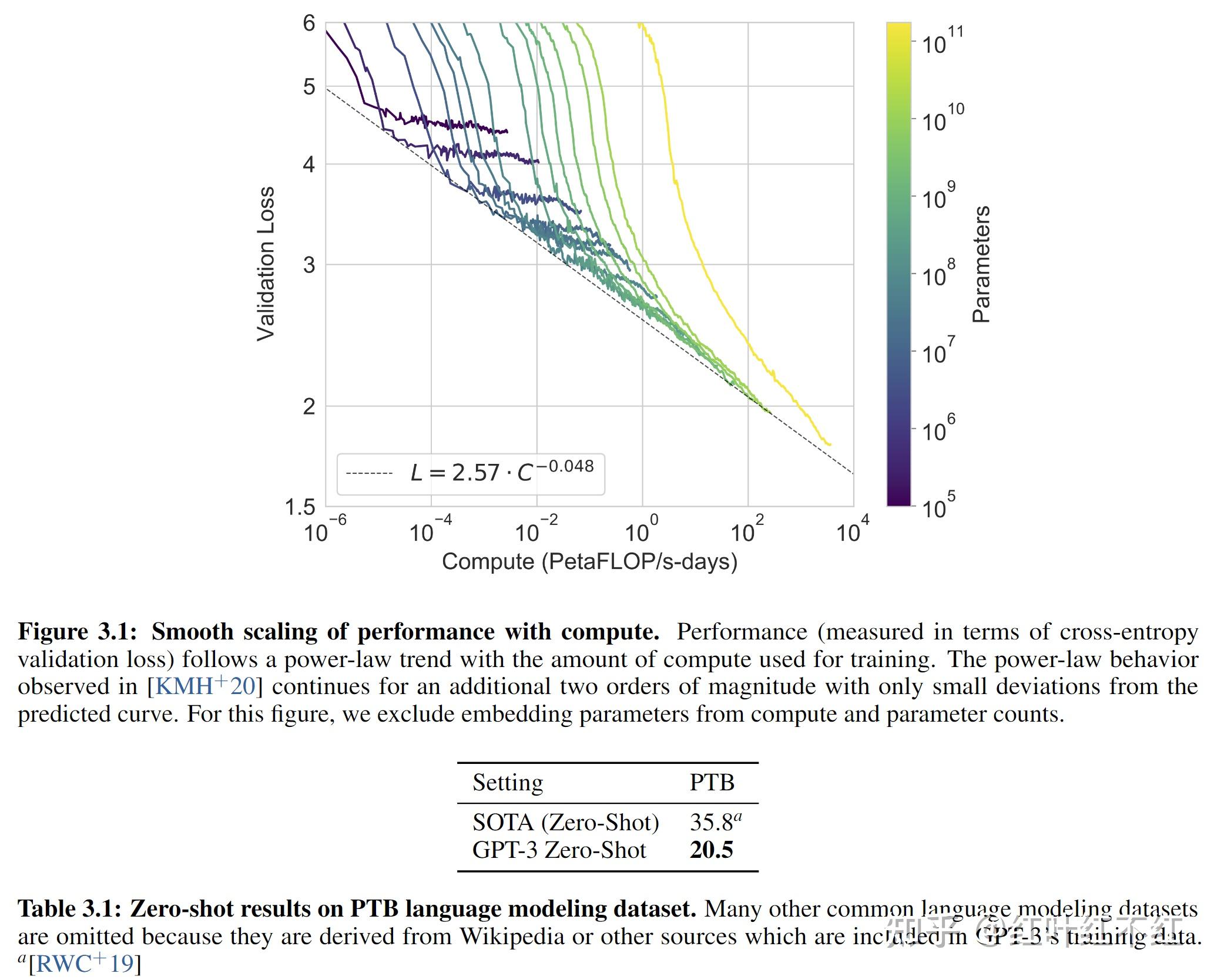 Language Models are Few-Shot Learners - 知乎