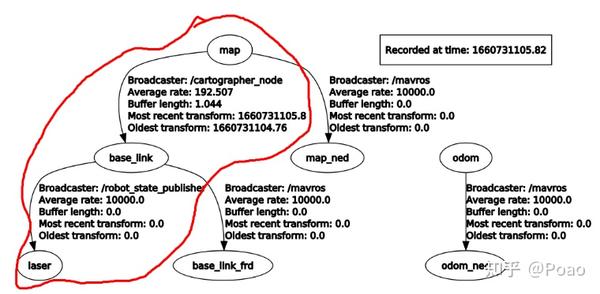 Cartographer 3D实时建图教程(超详细) - 镭神C16 + IMU （一） - 知乎