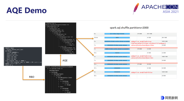 Apache Kyuubi(Incubating)：网易对 Serverless Spark 的探索与实践 - 知乎