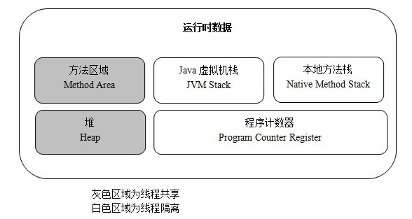 初识JVM GC原理 - 知乎
