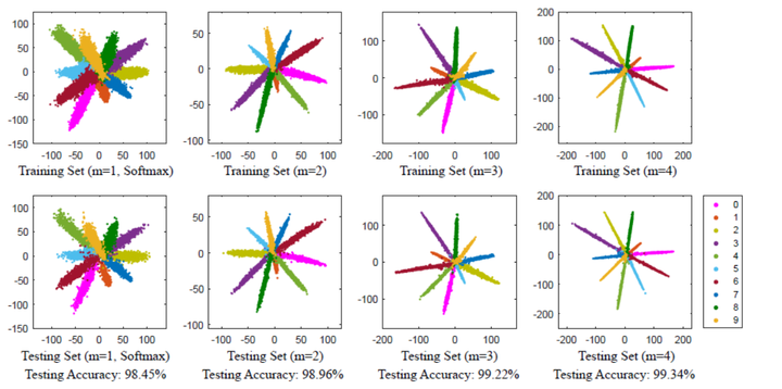 Large-Margin Softmax Loss 论文笔记 - 知乎