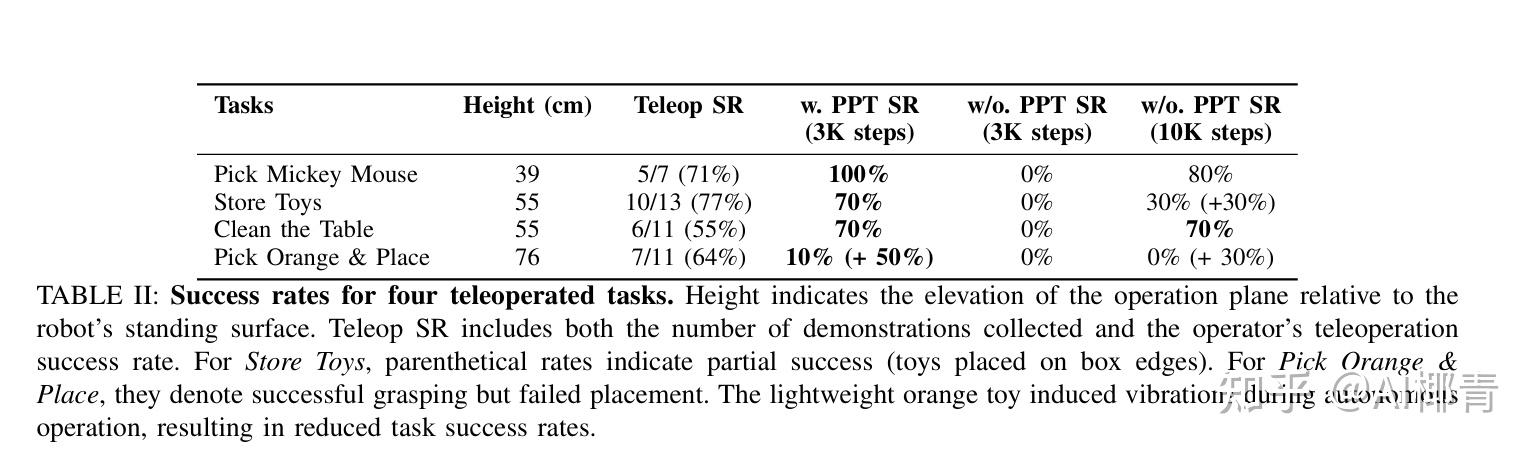 TrajBooster：高效实现双足人形机器人全身操控 - 知乎