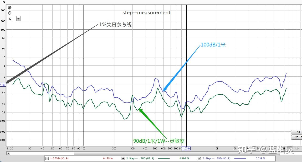 LEAP5实测篇---4 - 知乎